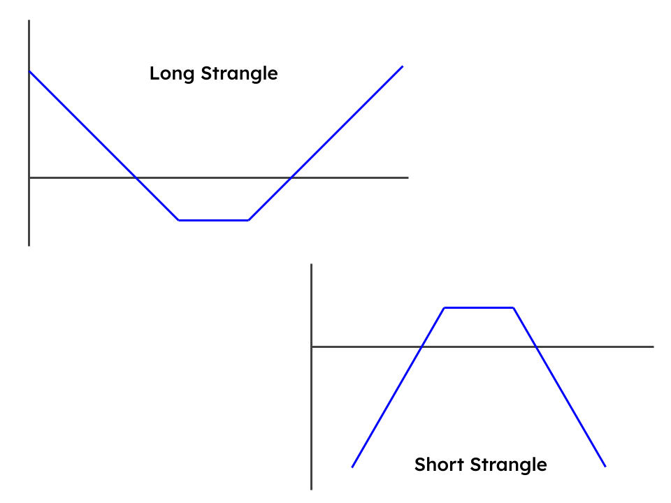 Top 14 Options Trading Strategies | SpeedBot